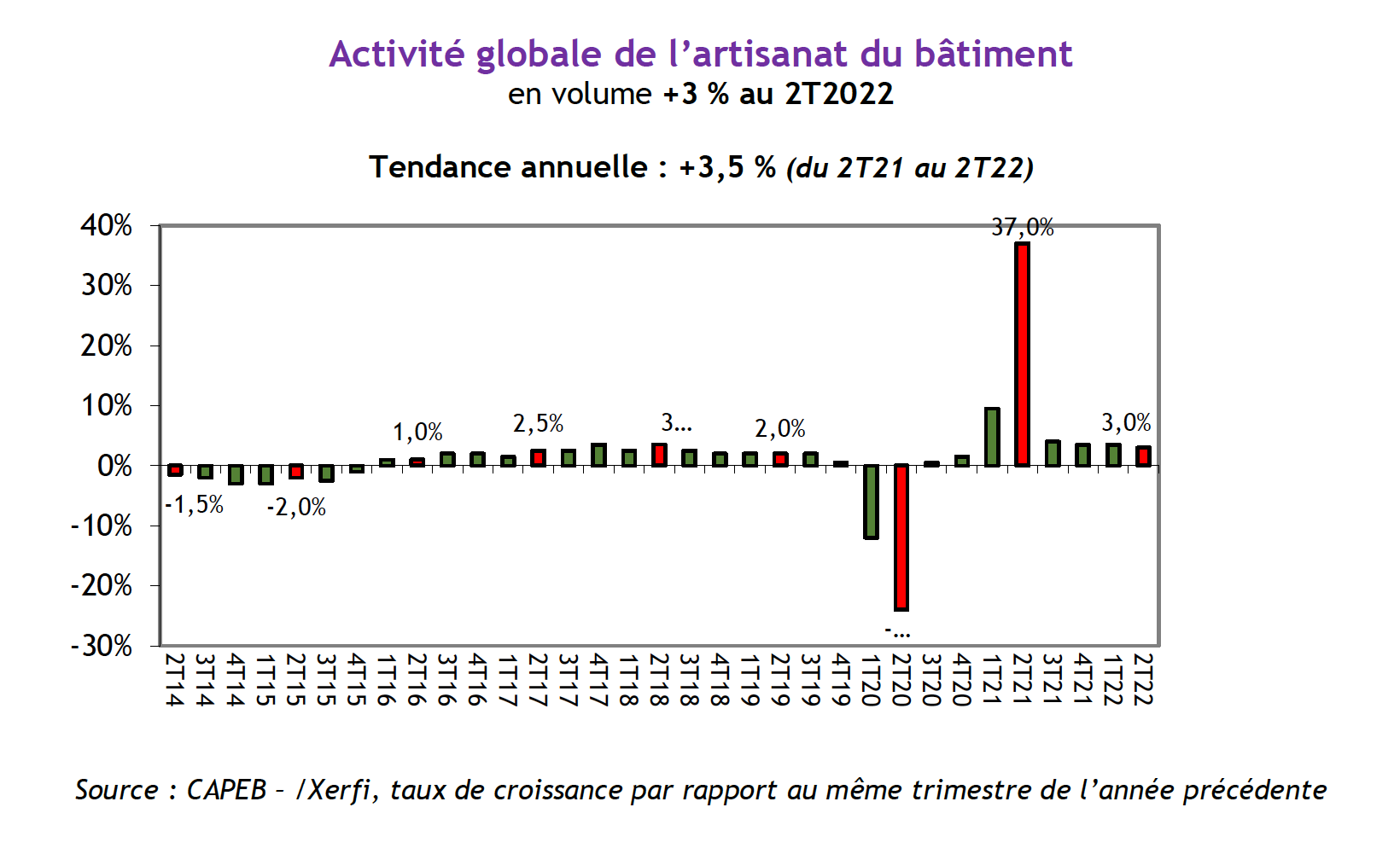 Conjoncture Du 2e Trimestre Avec La Hausse Des Prix Des Matériaux La