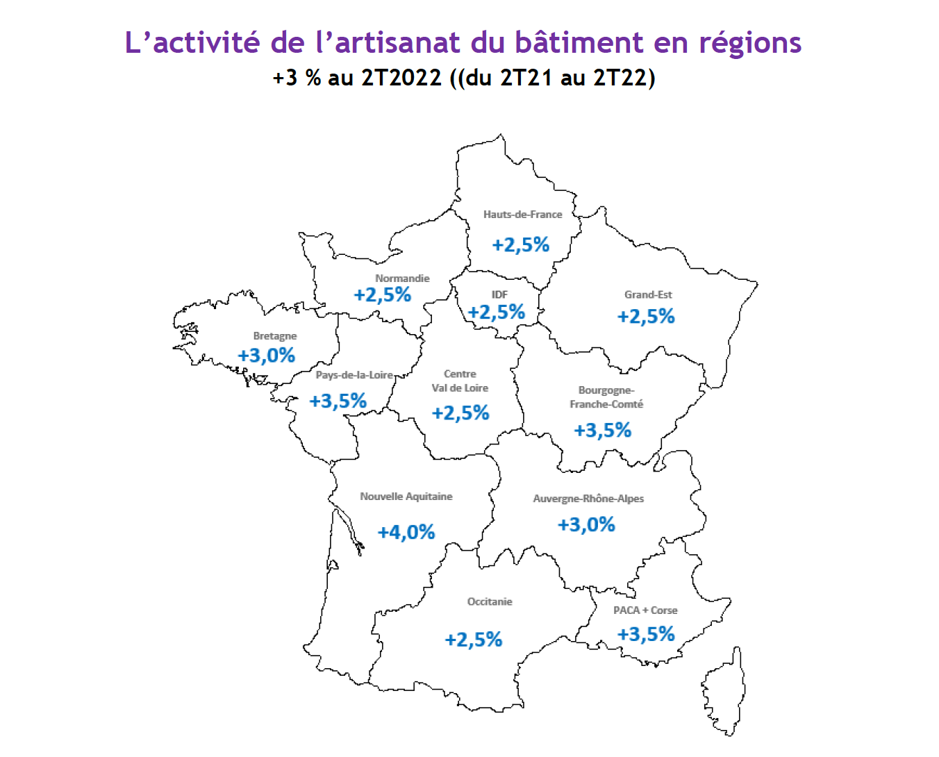 Conjoncture du 2e trimestre : avec la hausse des prix des matériaux la CAPEB s'inquiète pour 2023